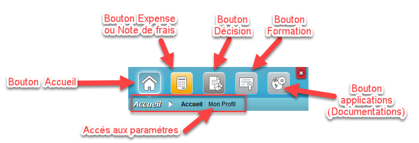 Fonctionnement de Notilus